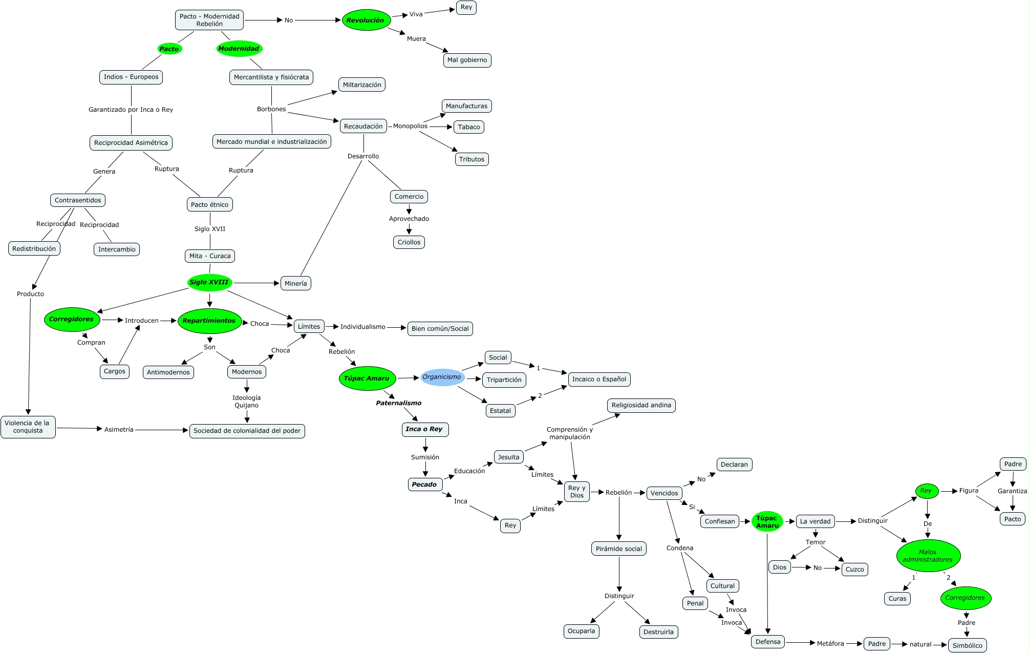 Pacto étnico - Rebelión - Madrazo